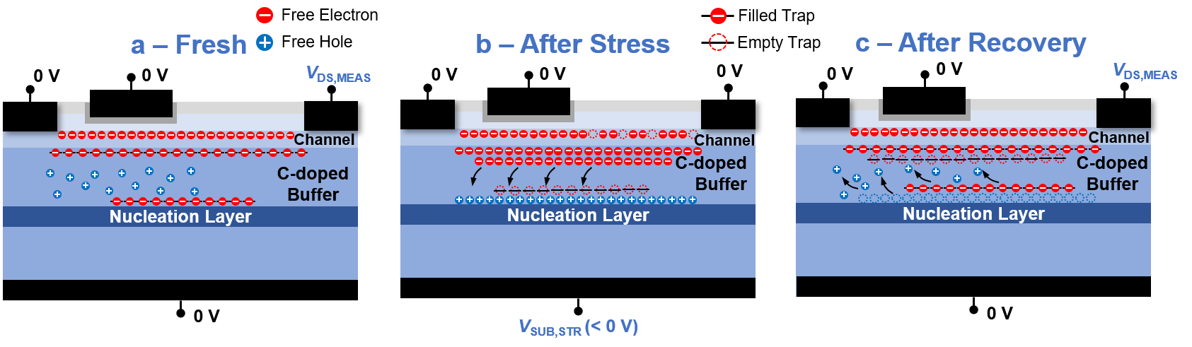 Hole Redistribution Model – E-lab